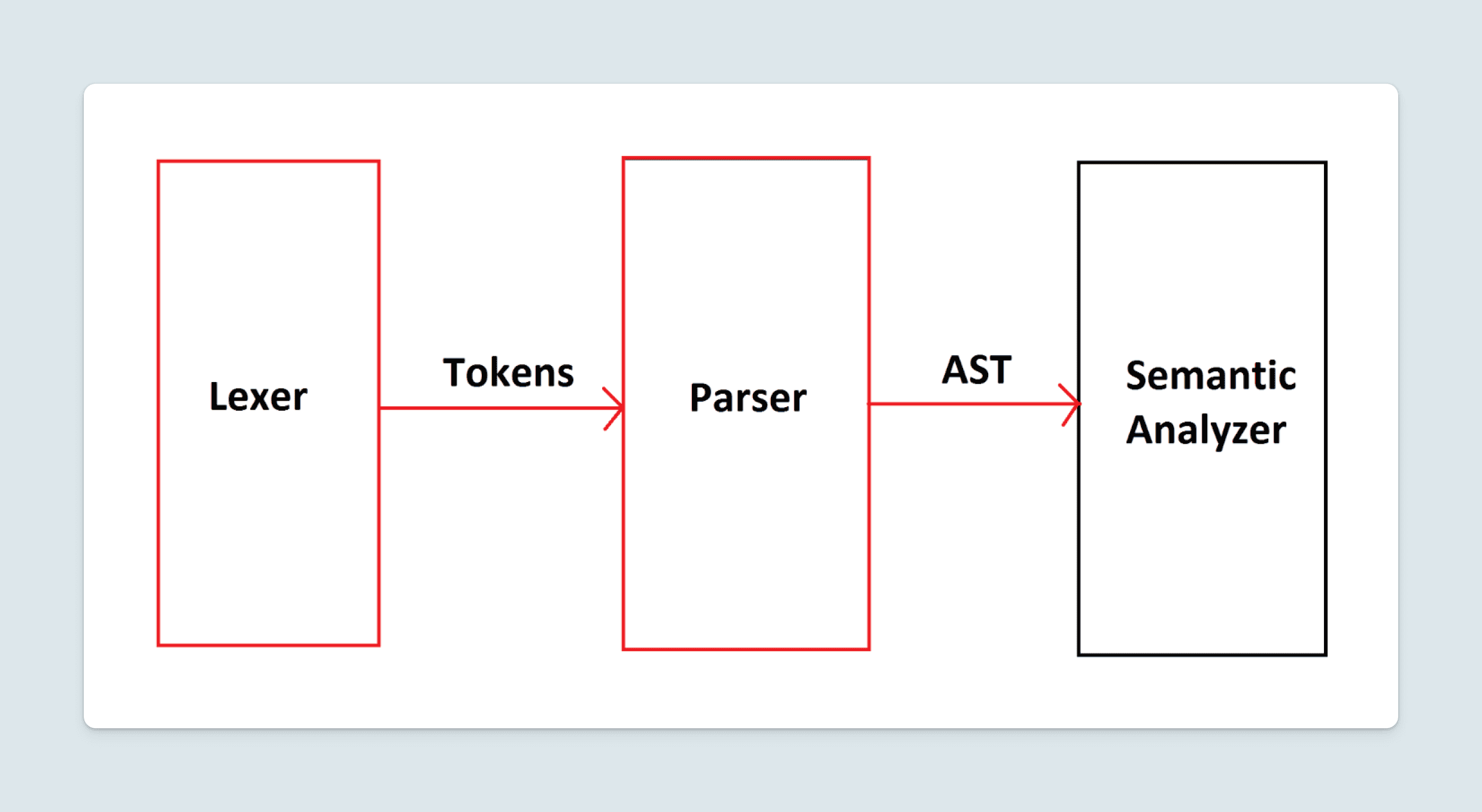Parsing | Definition | Luigi's Box