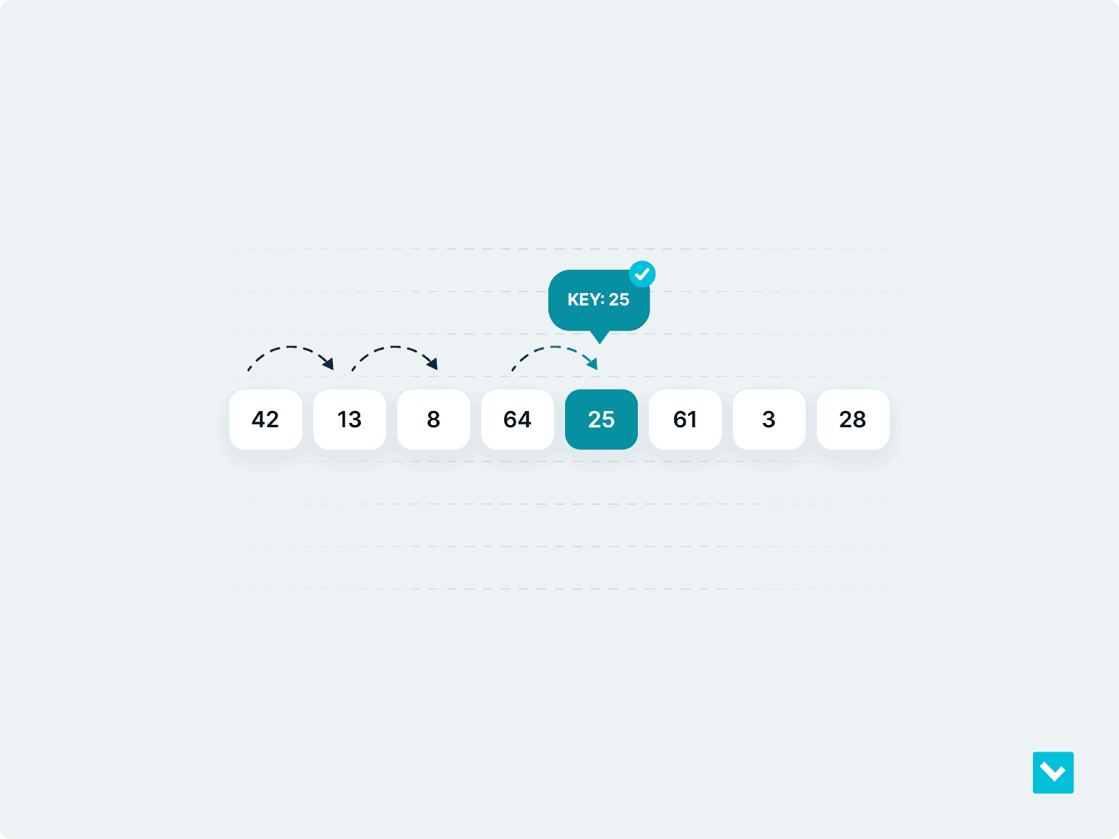 6 types d'algorithmes de recherche que vous devez connaître - Luigi's Box